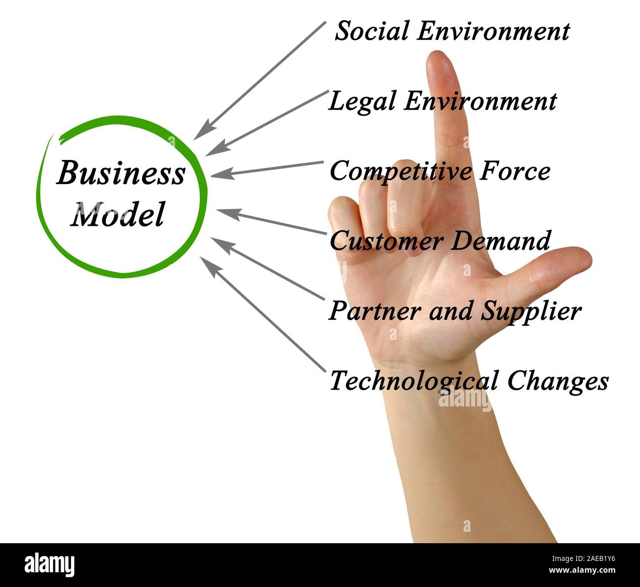 Virtual business model Cut Out Stock Images & Pictures - Alamy