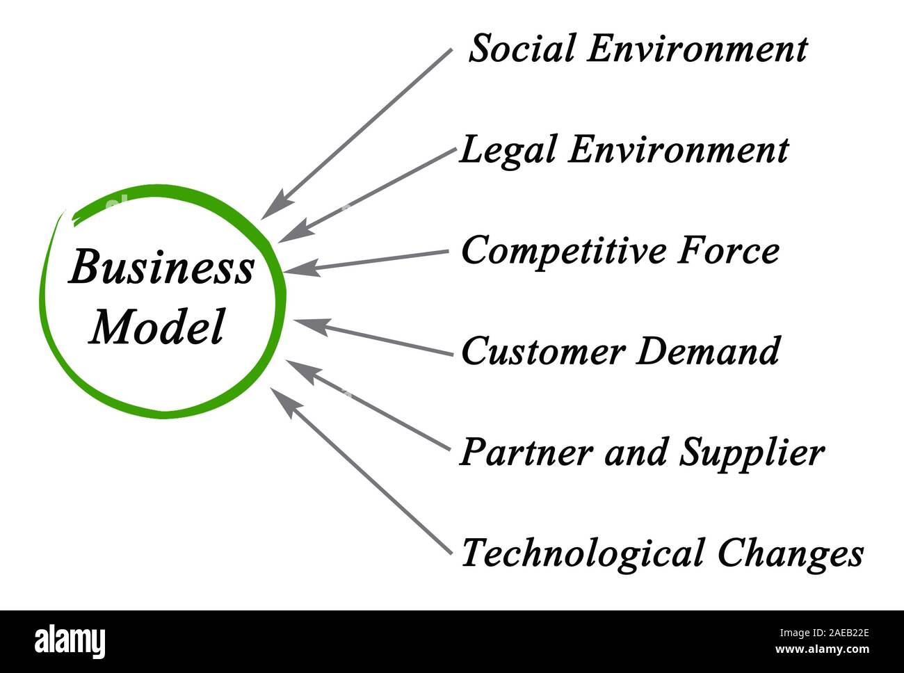 Client model Cut Out Stock Images & Pictures - Alamy