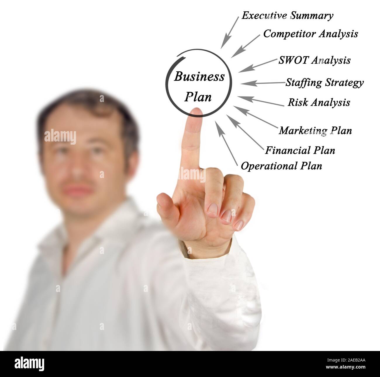 Diagram of business plan Stock Photo - Alamy