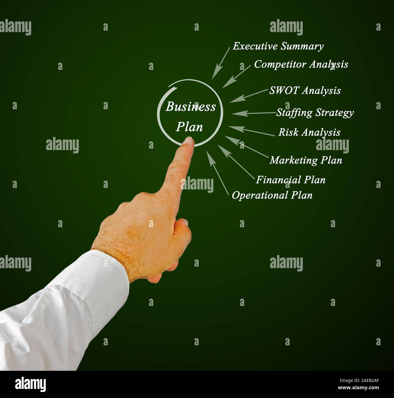 Diagram of business plan Stock Photo - Alamy