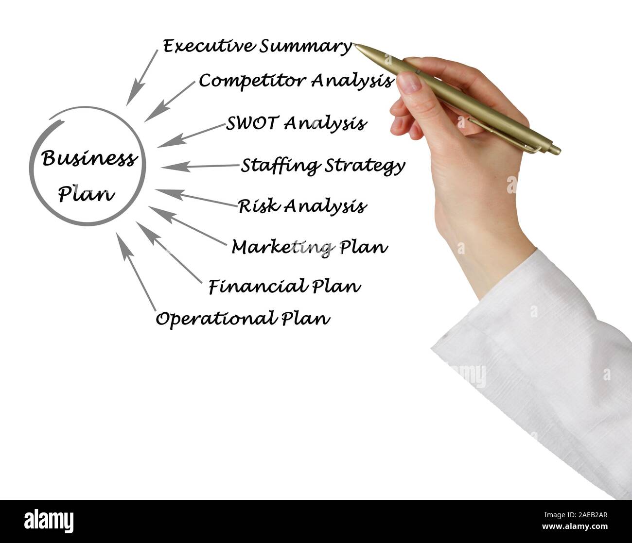 Diagram of business plan Stock Photo - Alamy
