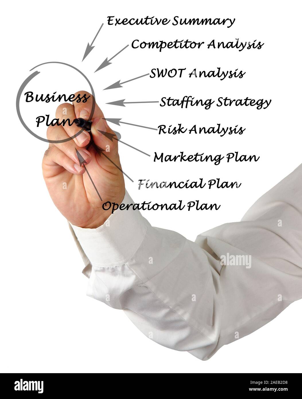 Diagram of business plan Stock Photo - Alamy