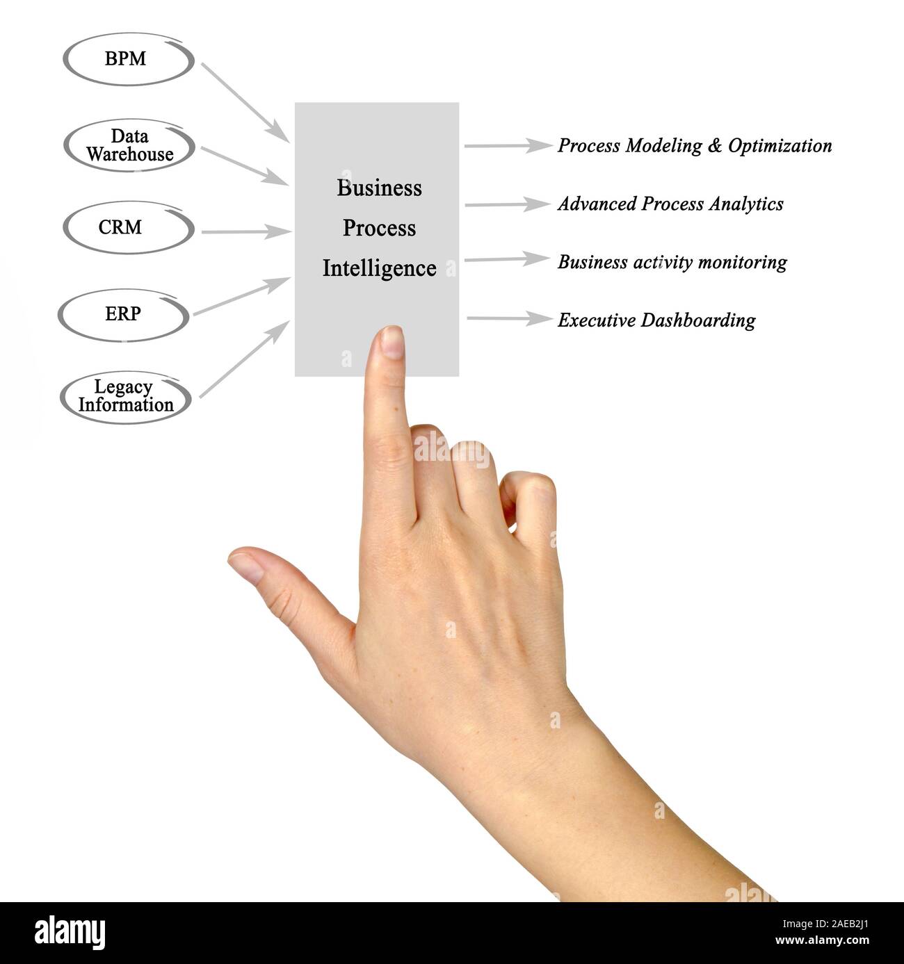 Kpi diagram hi-res stock photography and images - Alamy