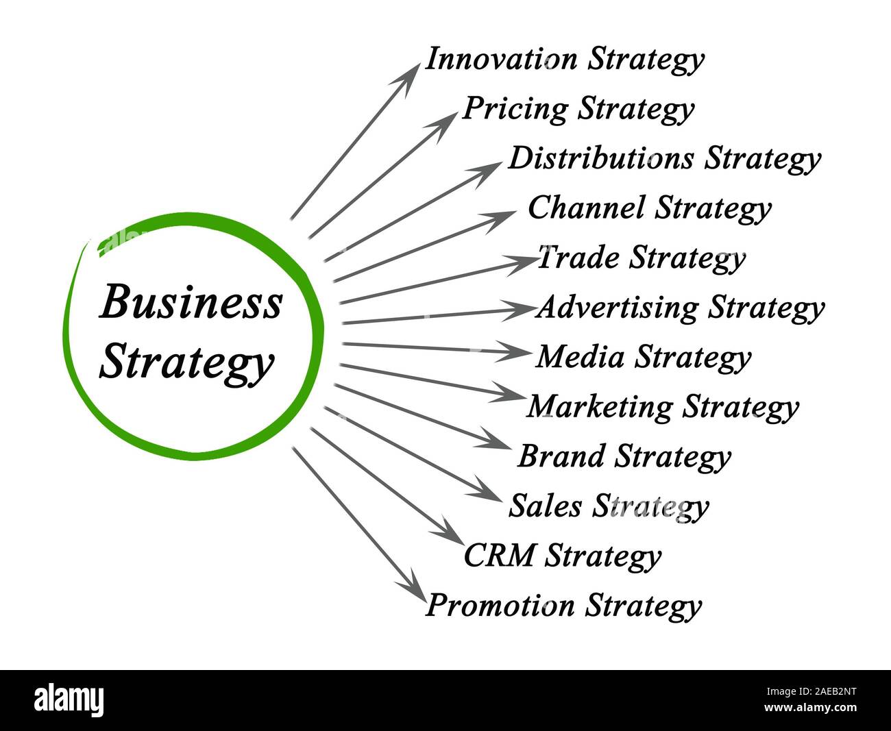 Diagram of Business Strategy Stock Photo - Alamy