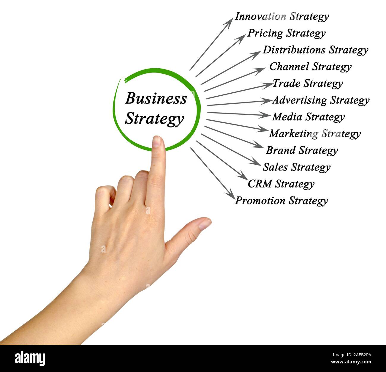 Diagram of Business Strategy Stock Photo - Alamy