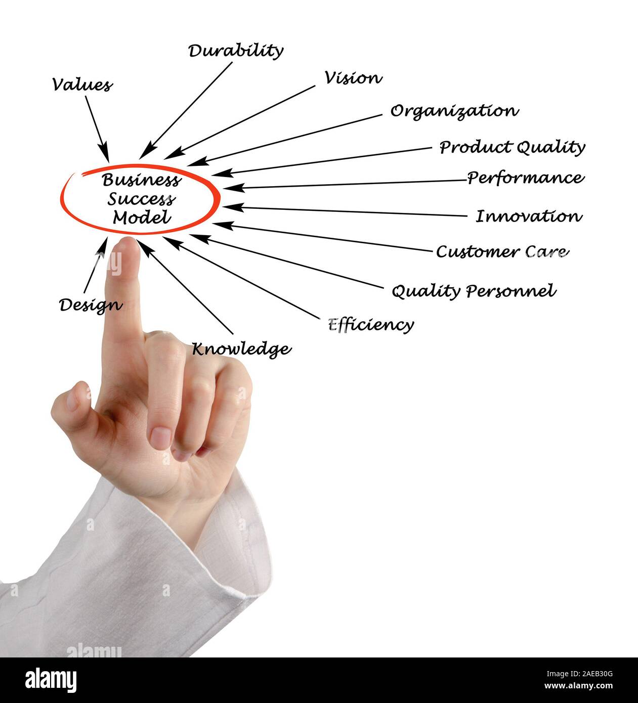 Dia25 Business Success Model Vision Stock Photo - Alamy