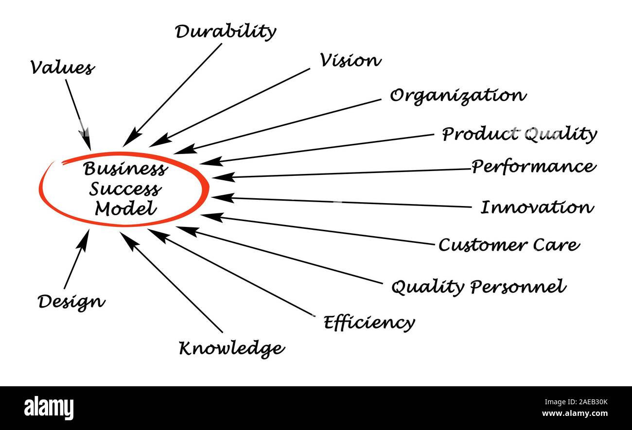 Client model Cut Out Stock Images & Pictures - Alamy