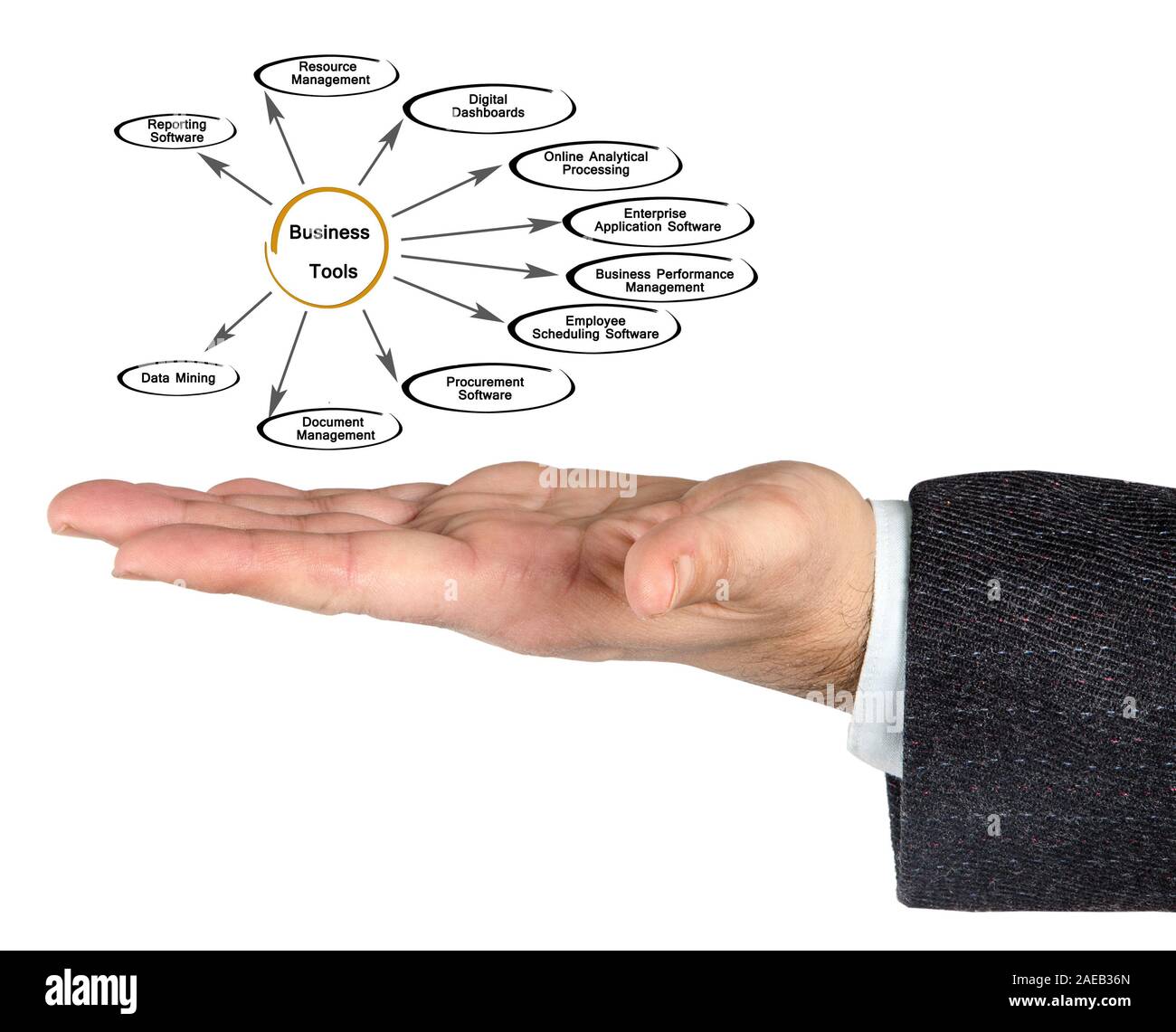 Diagram of business tools Stock Photo - Alamy