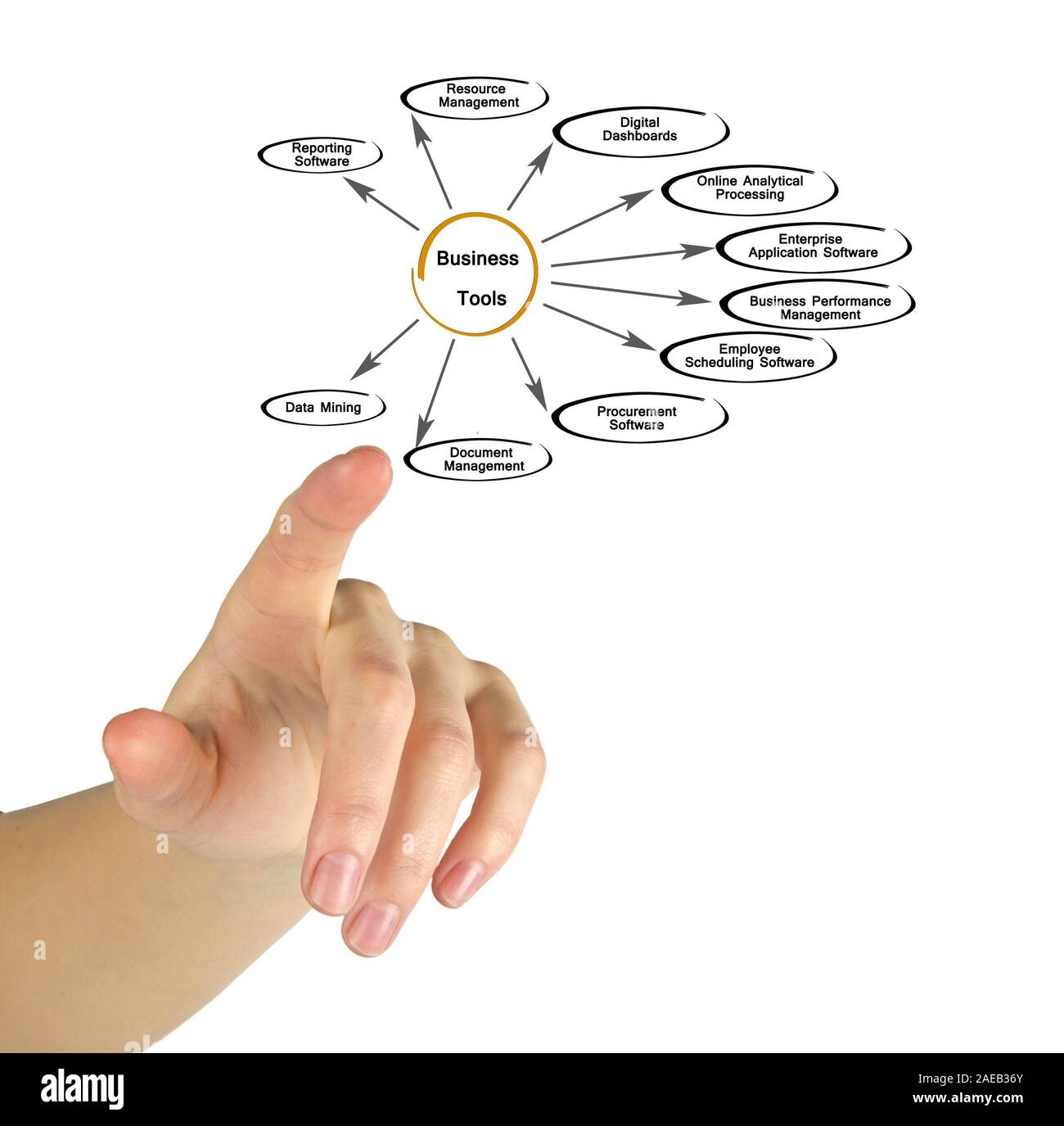 Diagram of business tools Stock Photo - Alamy