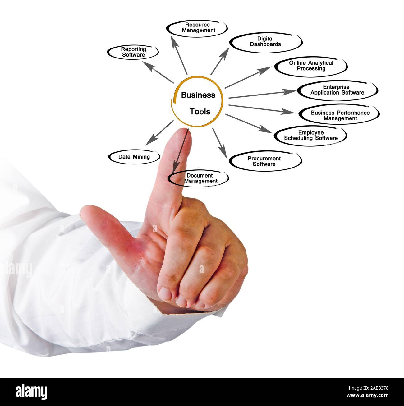 Diagram of business tools Stock Photo - Alamy