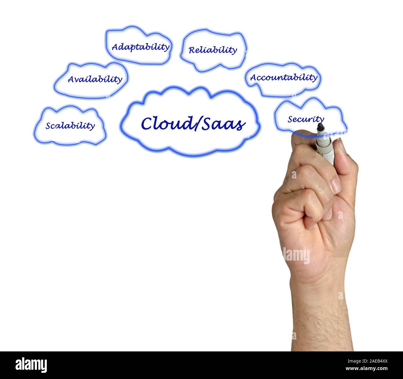 Cloud computing scalability reliability concept Cut Out Stock Images ...
