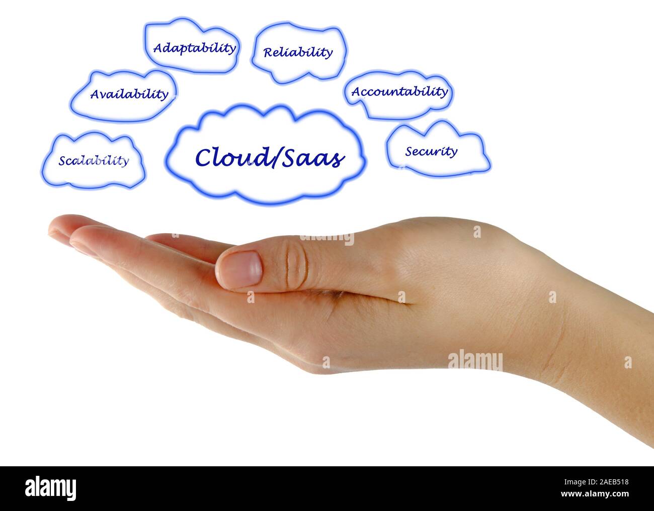 Cloud computing scalability reliability concept hi-res stock ...