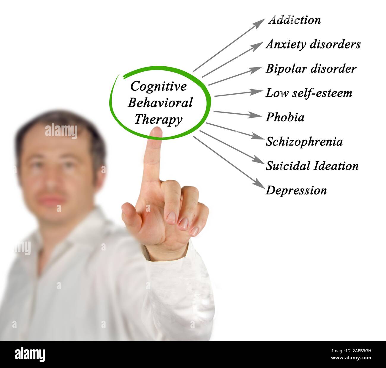 Self ideation hi-res stock photography and images - Alamy