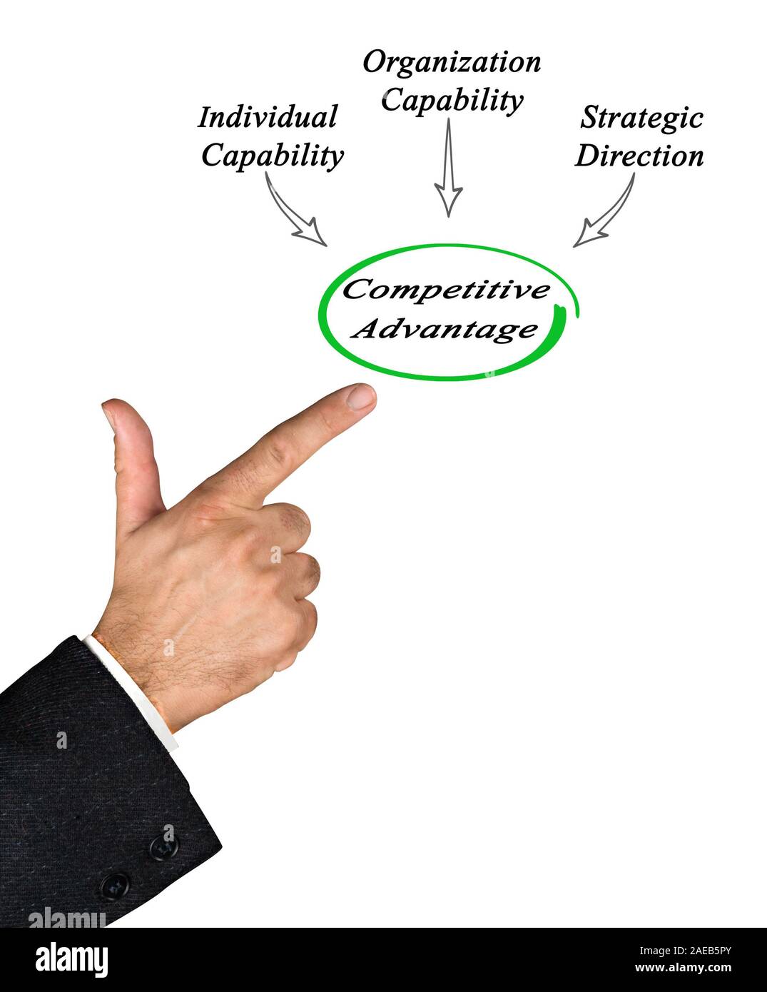 Strategic advantage hi-res stock photography and images - Alamy