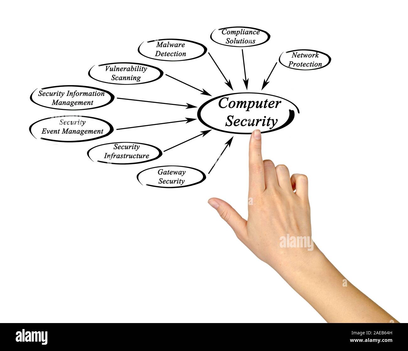 Compliance solutions hi-res stock photography and images - Alamy