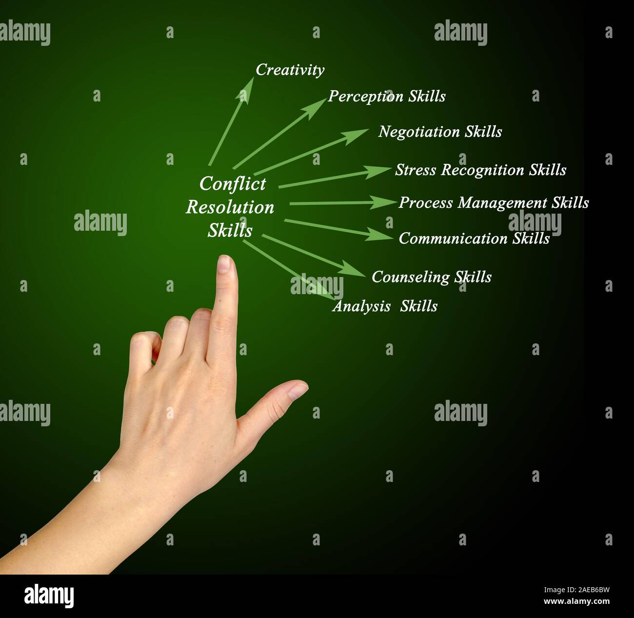 Conflict Resolution Skills Stock Photo - Alamy