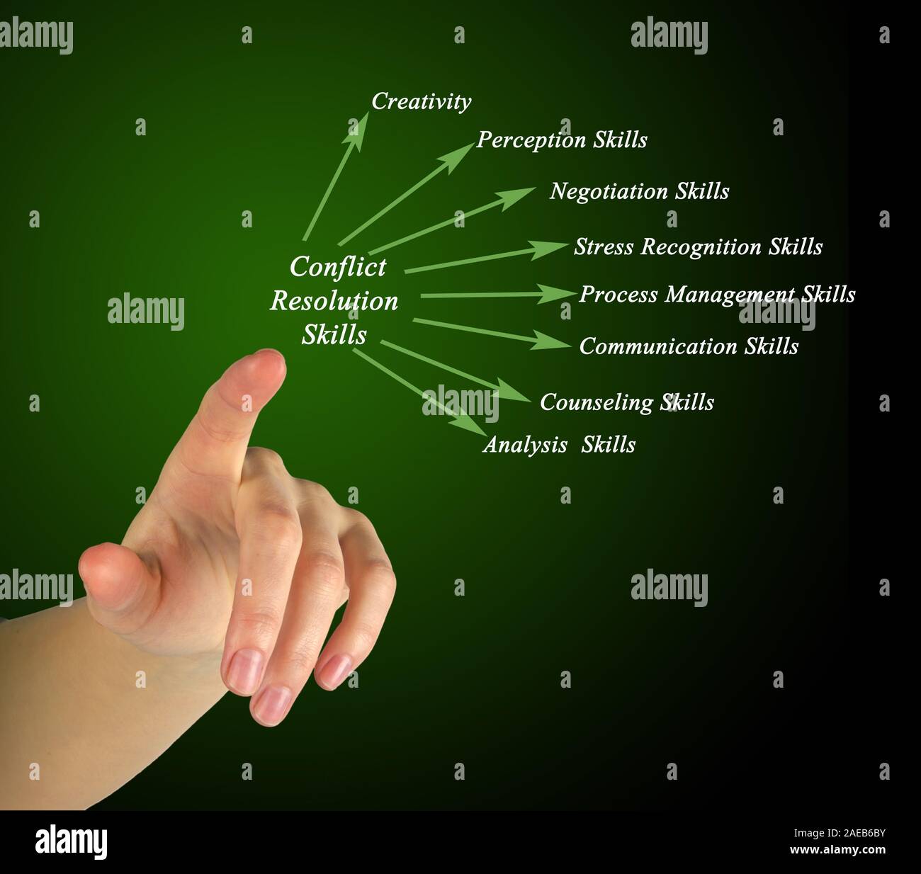 Conflict Resolution Skills Stock Photo - Alamy