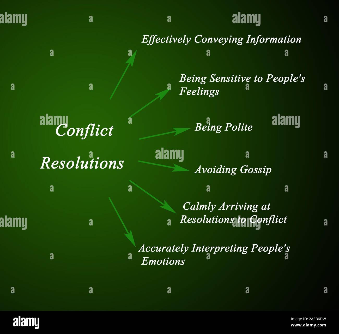 Diagram of Conflict Resolution Stock Photo - Alamy