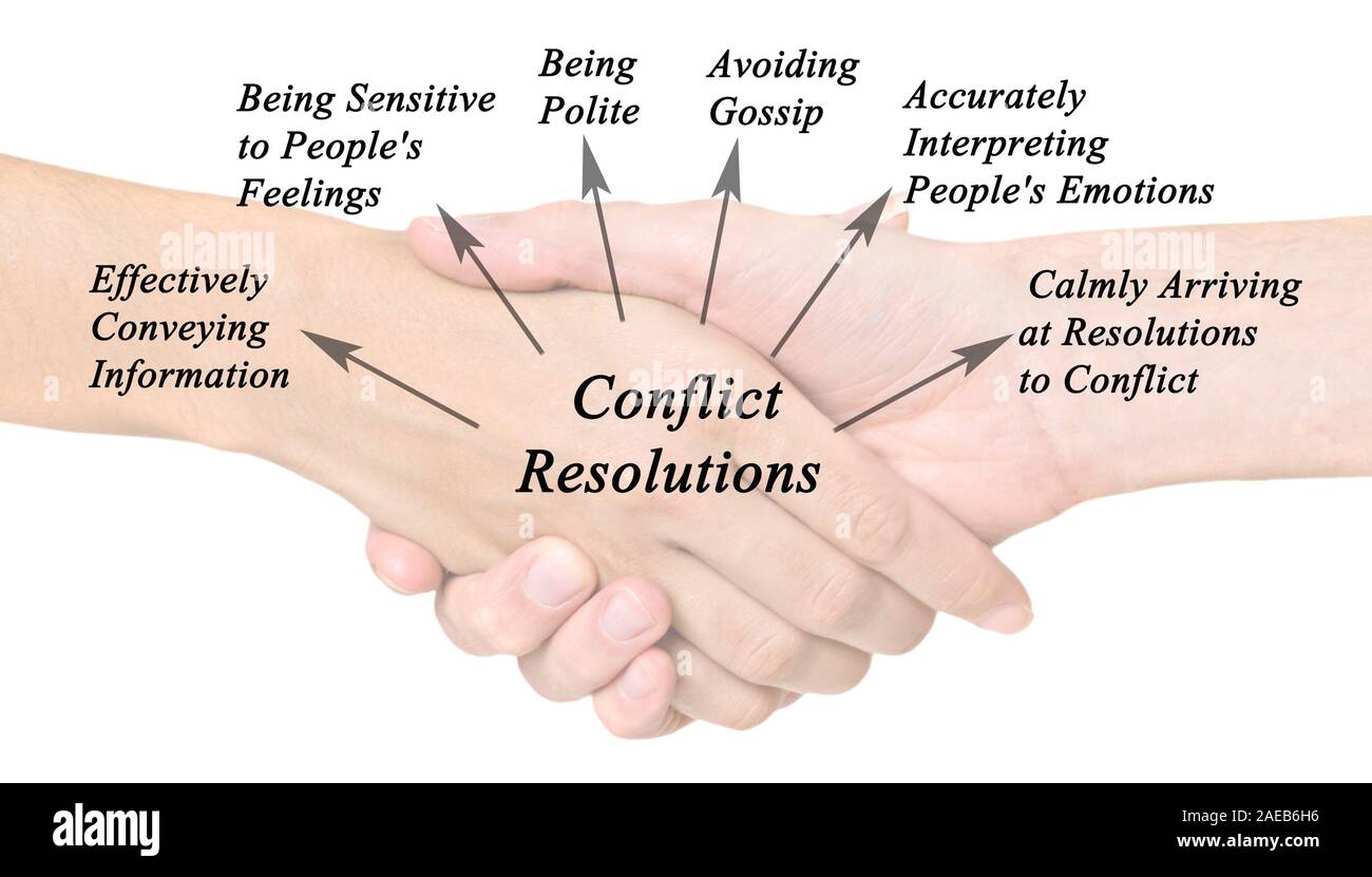 Diagram of Conflict Resolution Stock Photo - Alamy