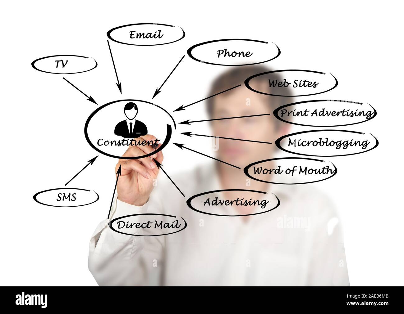 Sources of information Stock Photo - Alamy