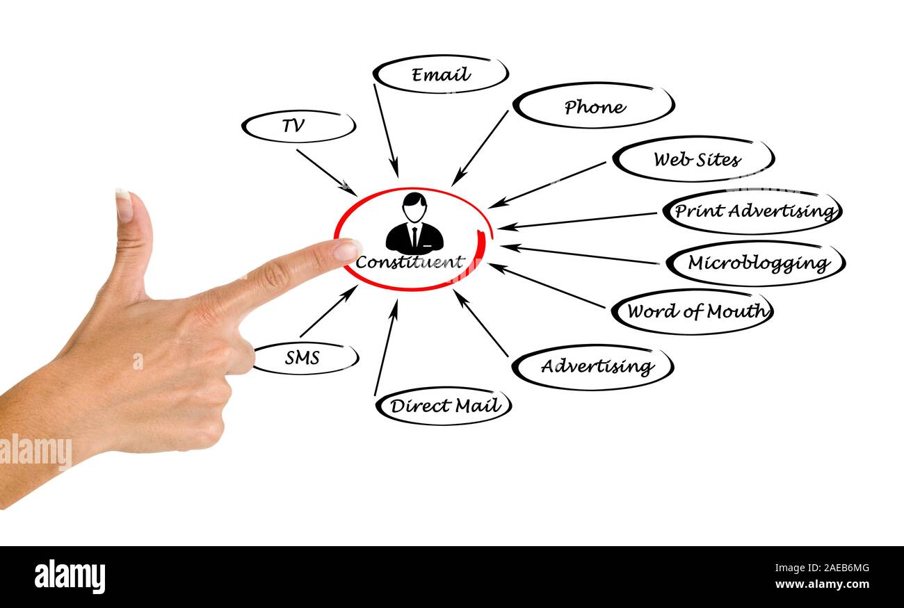 Sources of information Stock Photo - Alamy