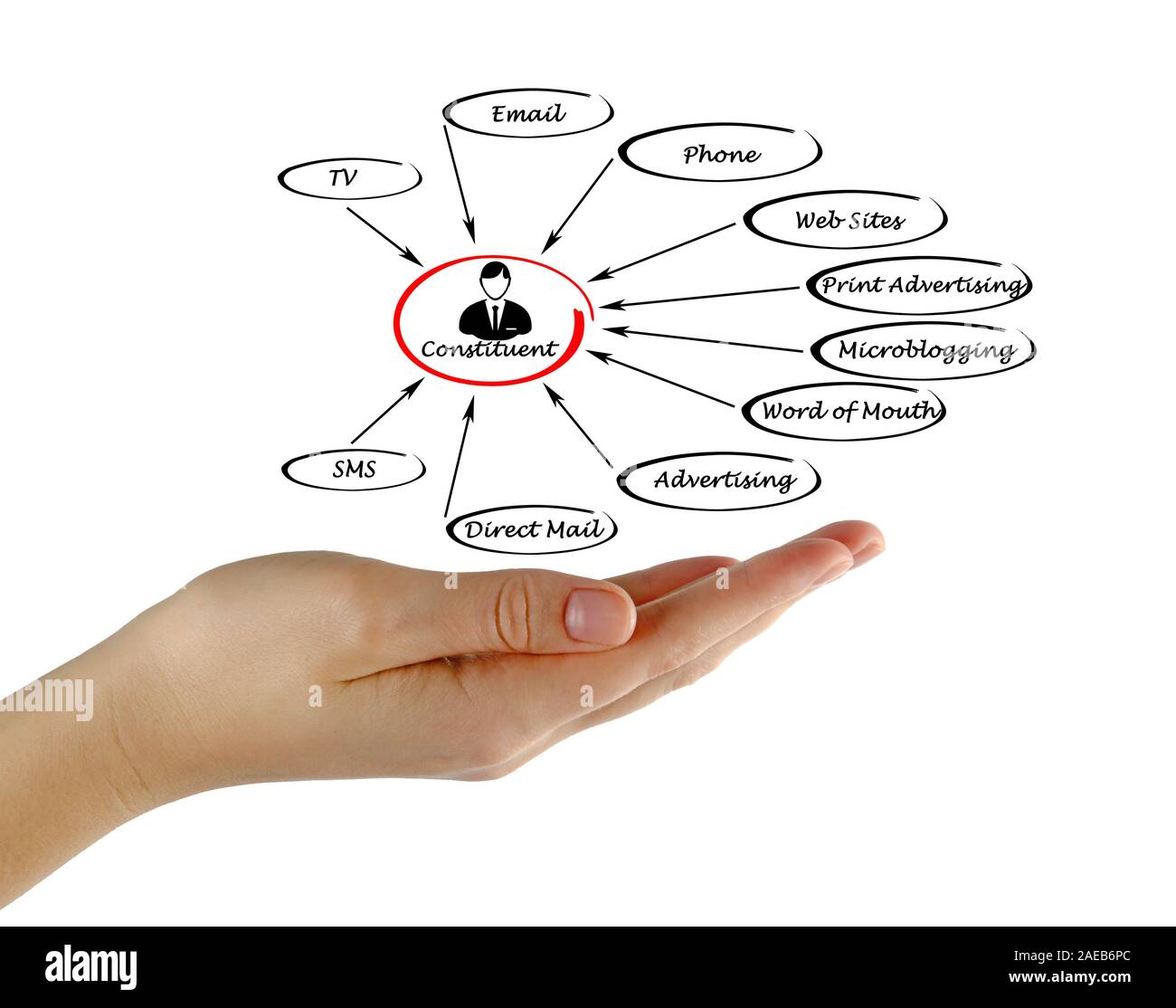 Sources of information Stock Photo - Alamy