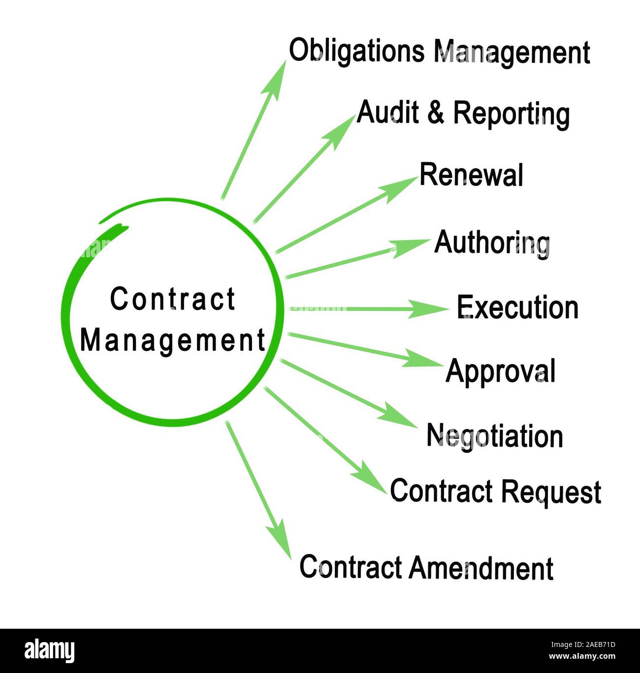 Contract management hi-res stock photography and images - Alamy