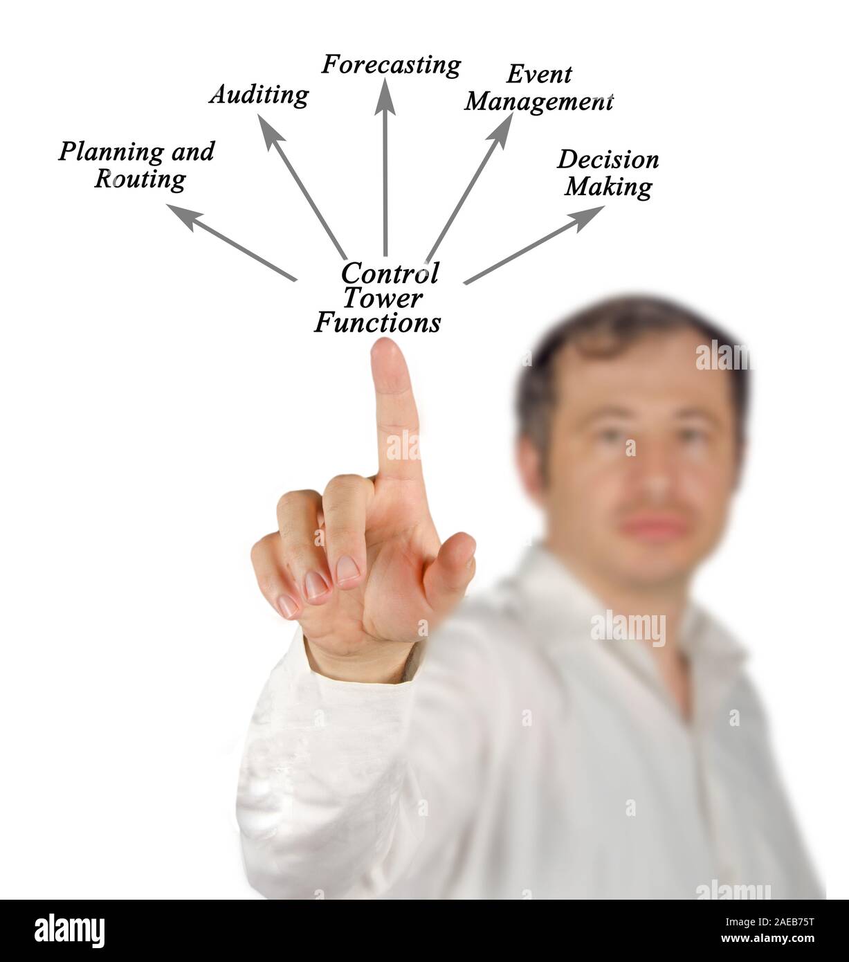 Functions of Control Tower Stock Photo - Alamy