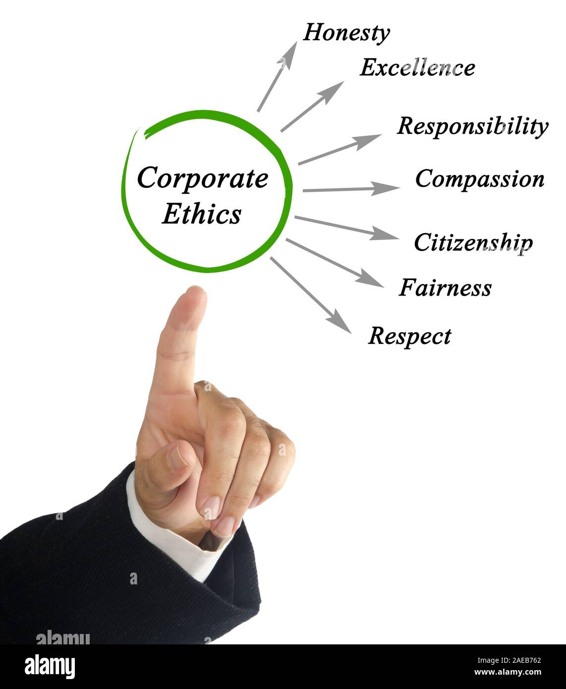 Diagram of Corporate Ethics Stock Photo - Alamy
