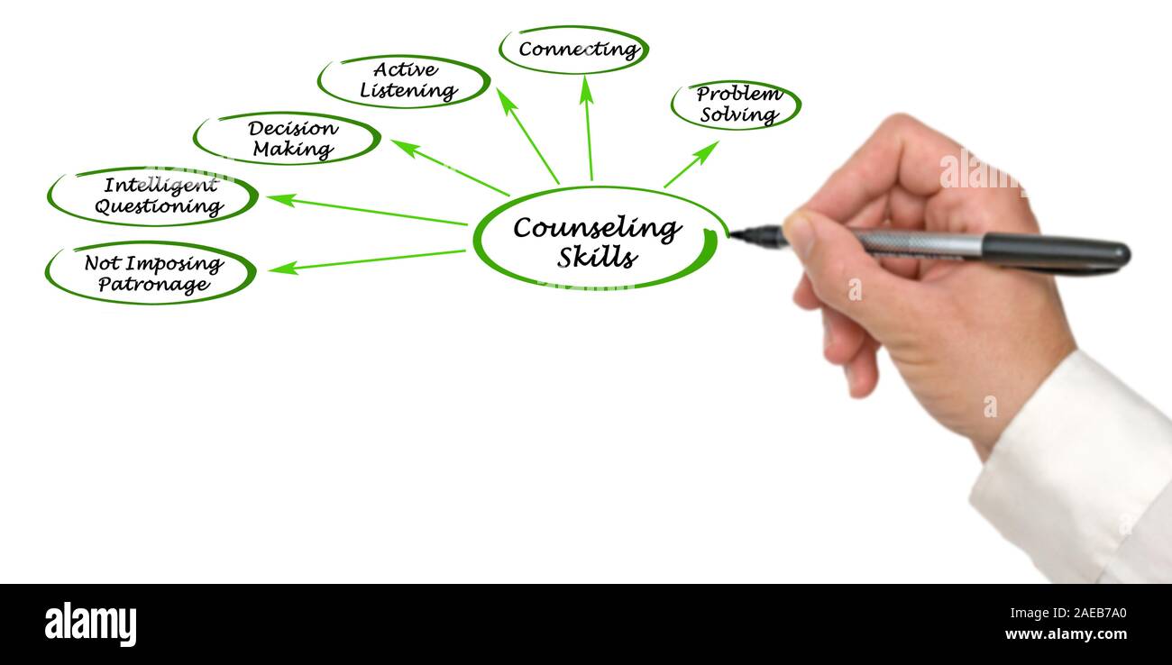 Diagram of Counseling Skills Stock Photo - Alamy
