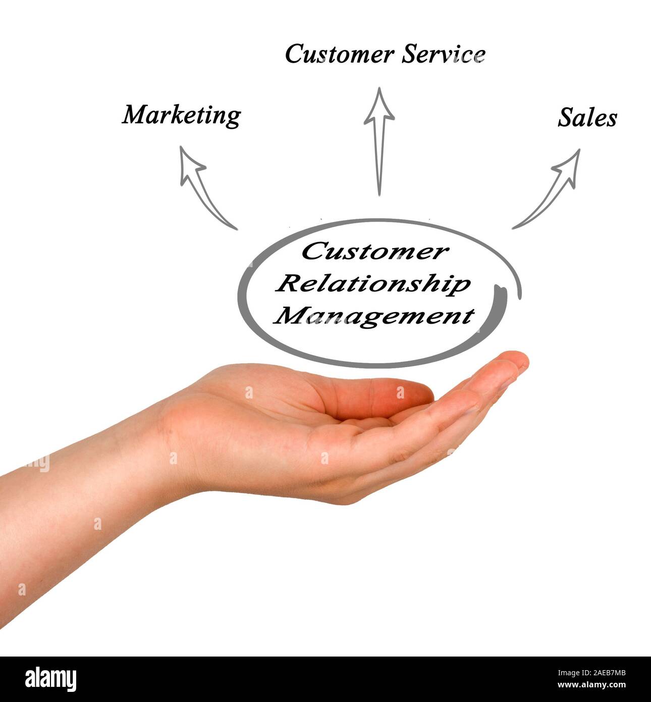 Customer Relationship Management Stock Photo - Alamy