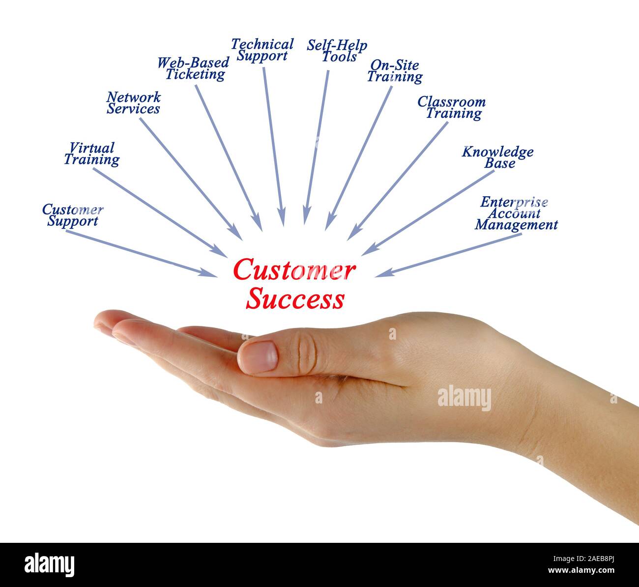 Customer services Cut Out Stock Images & Pictures - Alamy