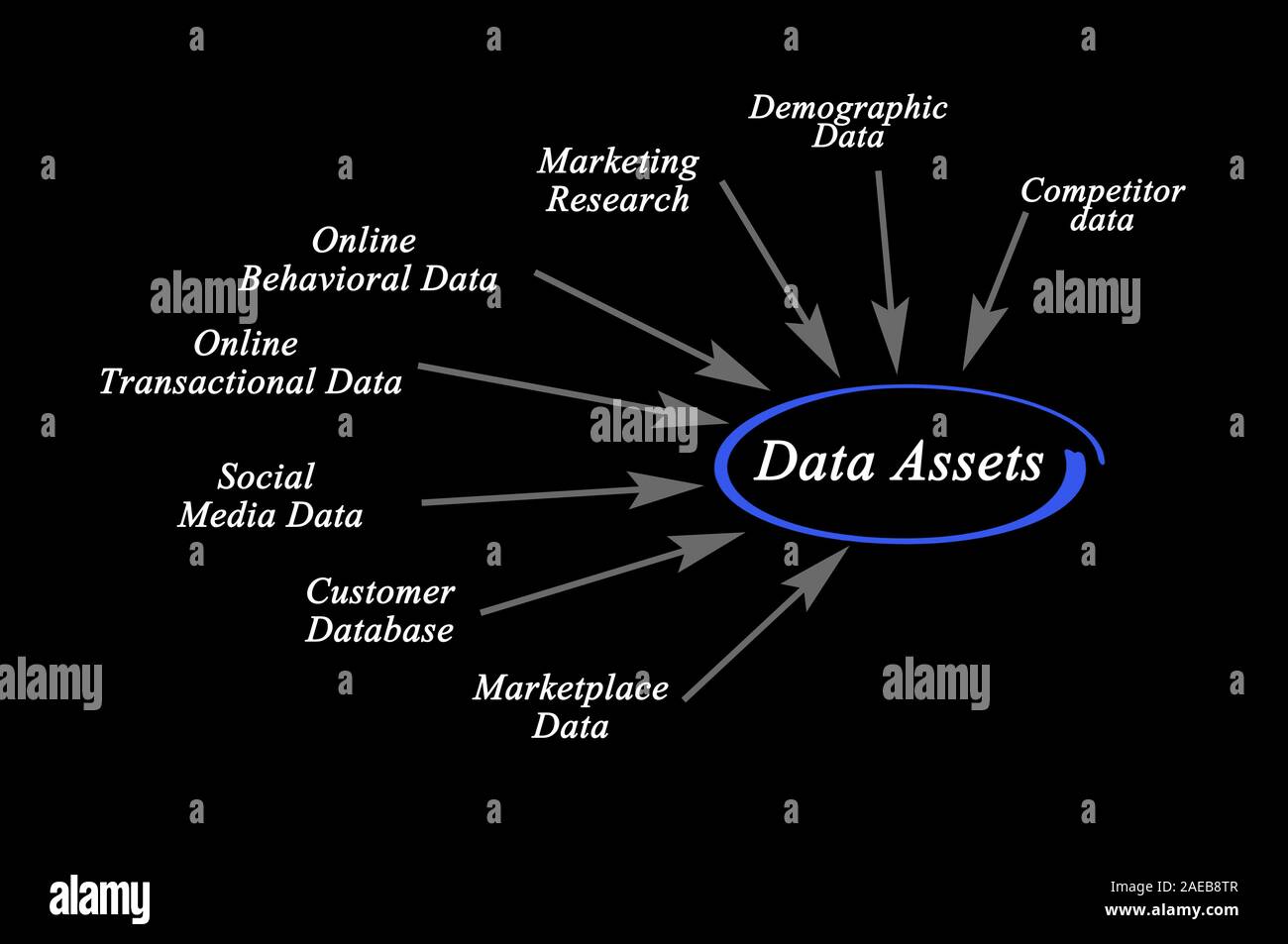 Data assets hi-res stock photography and images - Alamy