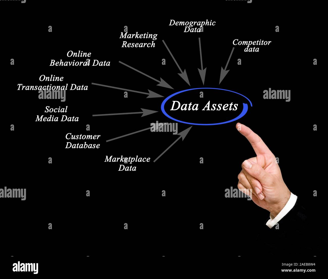 Transactional analysis hi-res stock photography and images - Alamy