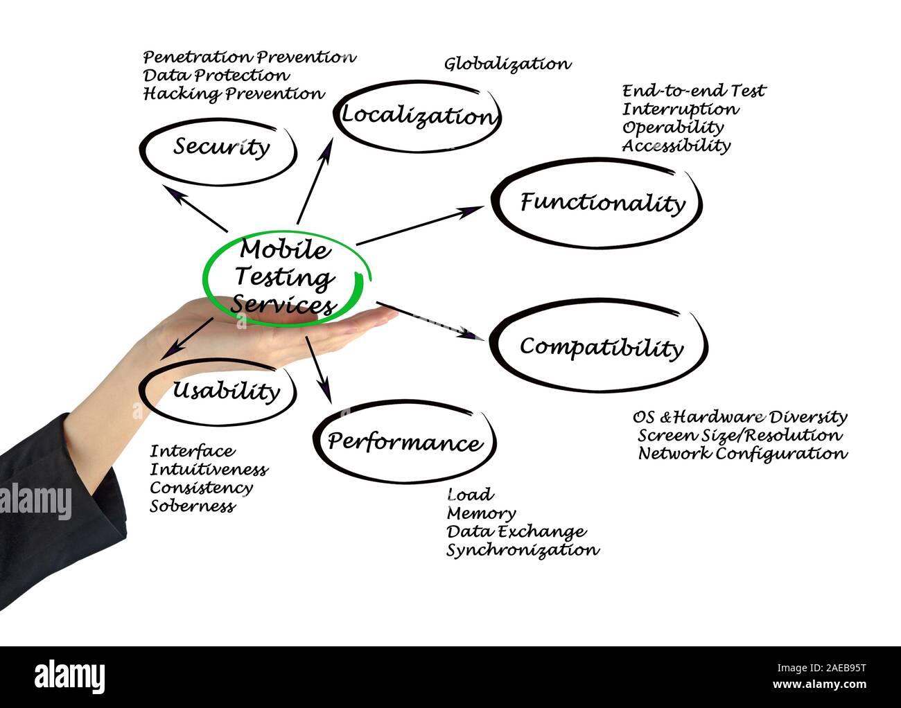 Load testing Cut Out Stock Images & Pictures - Alamy