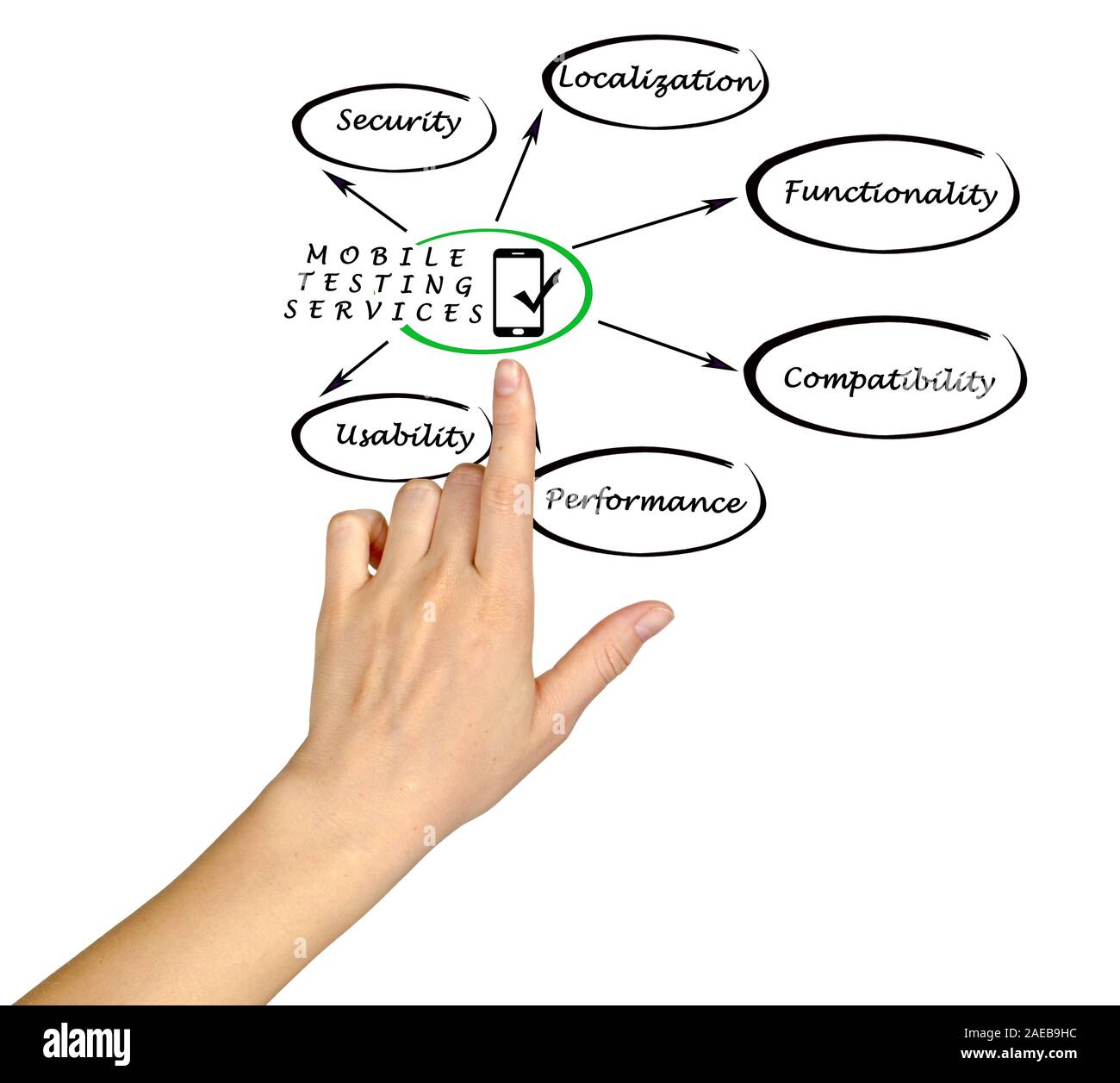 Testing interface Cut Out Stock Images & Pictures - Alamy