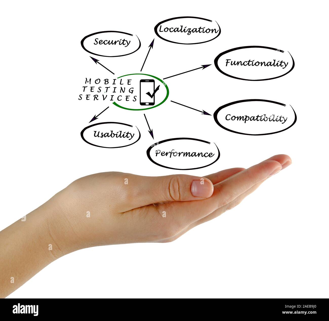 Localization testing hi-res stock photography and images - Alamy