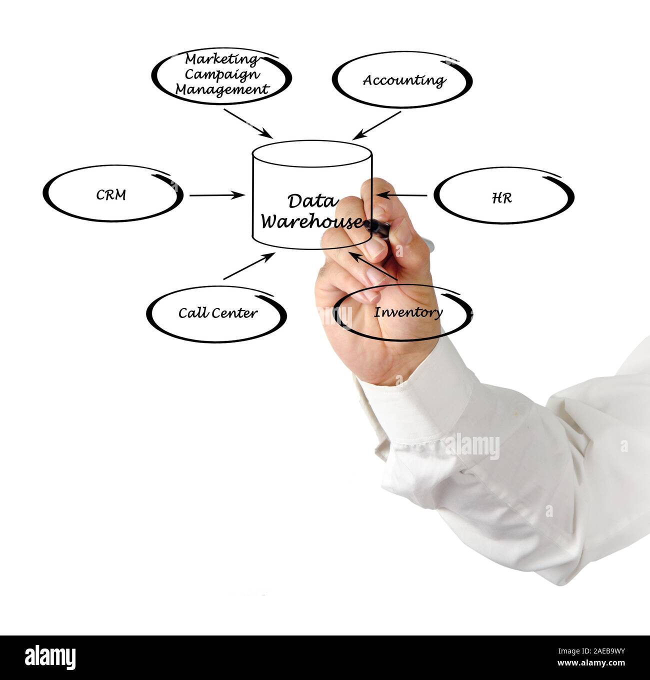 Enterprise data warehouse hi-res stock photography and images - Alamy