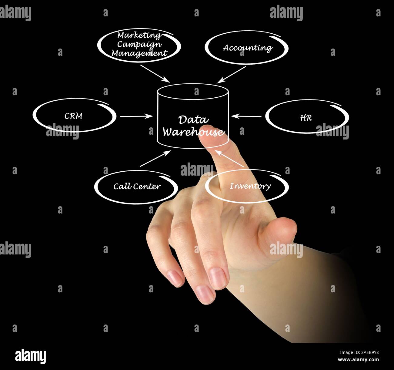 Enterprise data warehouse hi-res stock photography and images - Alamy