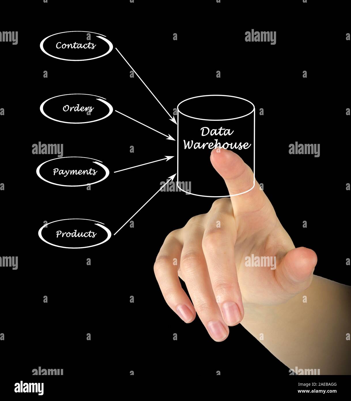 Data warehouse hi-res stock photography and images - Alamy