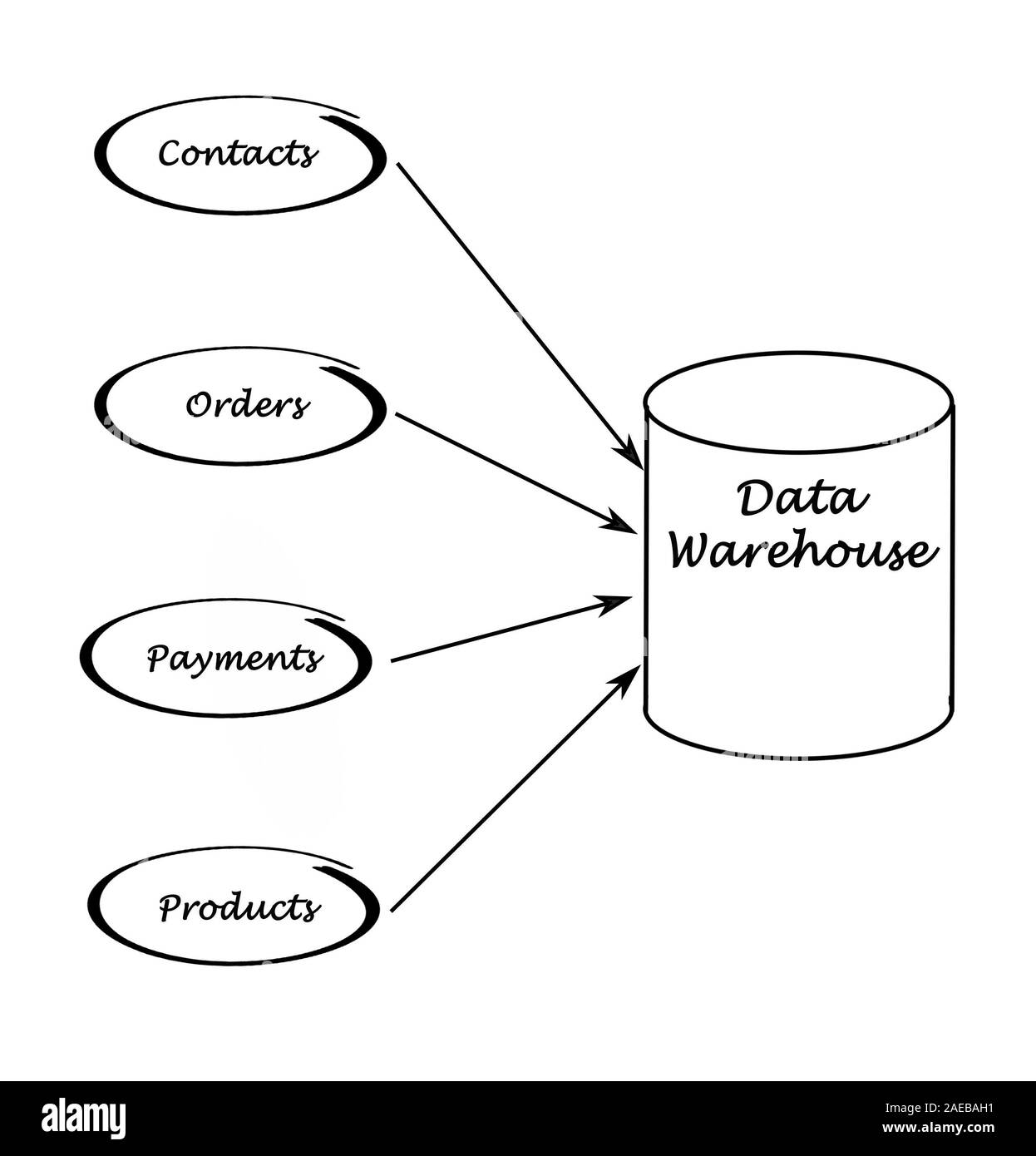 Data Warehouse High Resolution Stock Photography and Images - Alamy