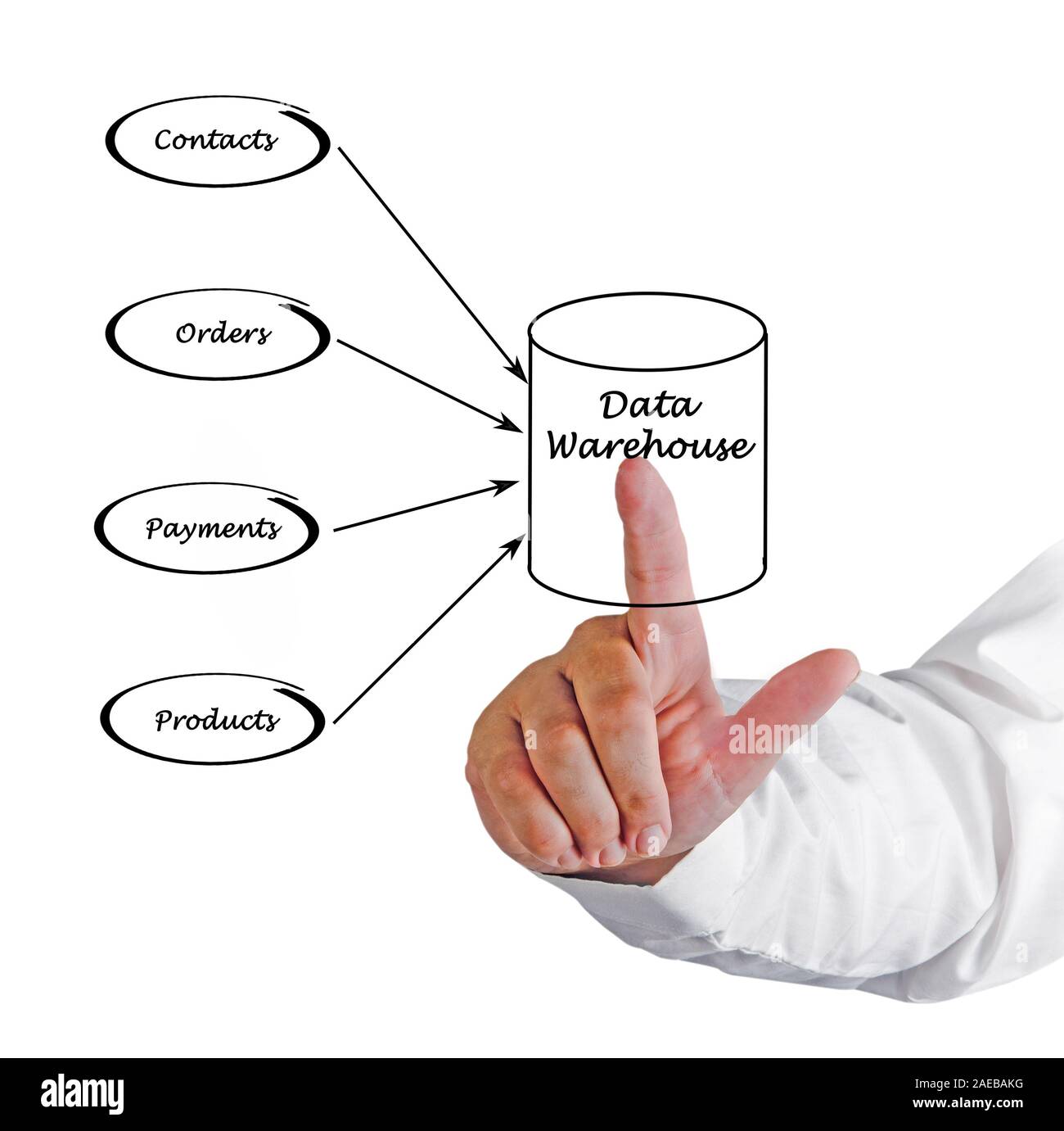 Data Warehouse High Resolution Stock Photography and Images - Alamy
