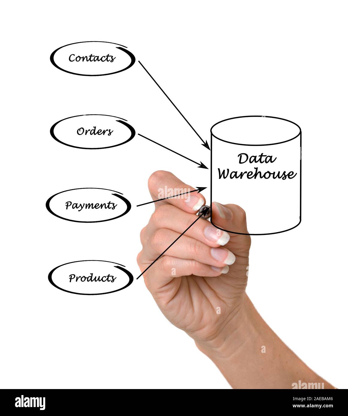 Data warehouse hi-res stock photography and images - Alamy