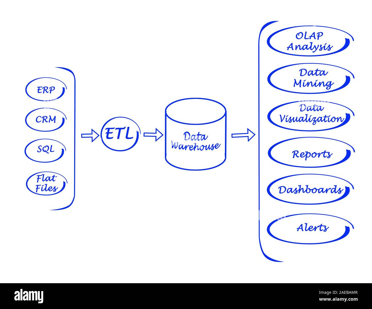 Data processing system Stock Photo - Alamy