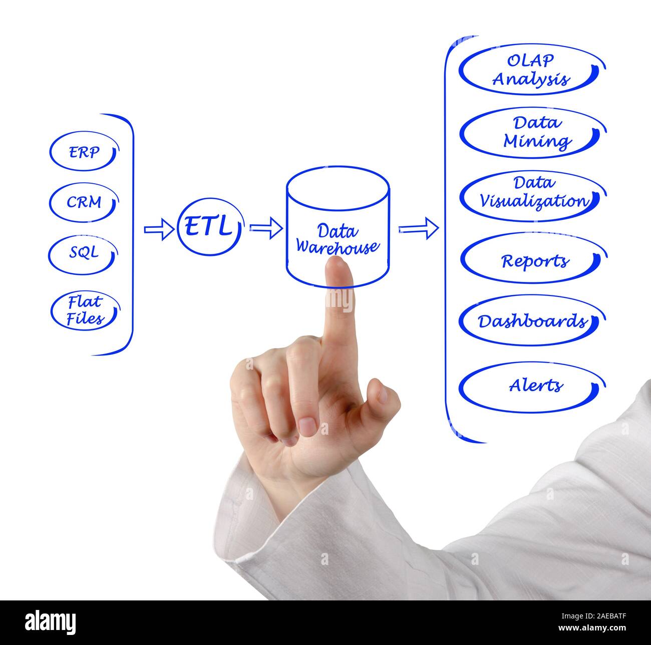 Data processing system Stock Photo - Alamy