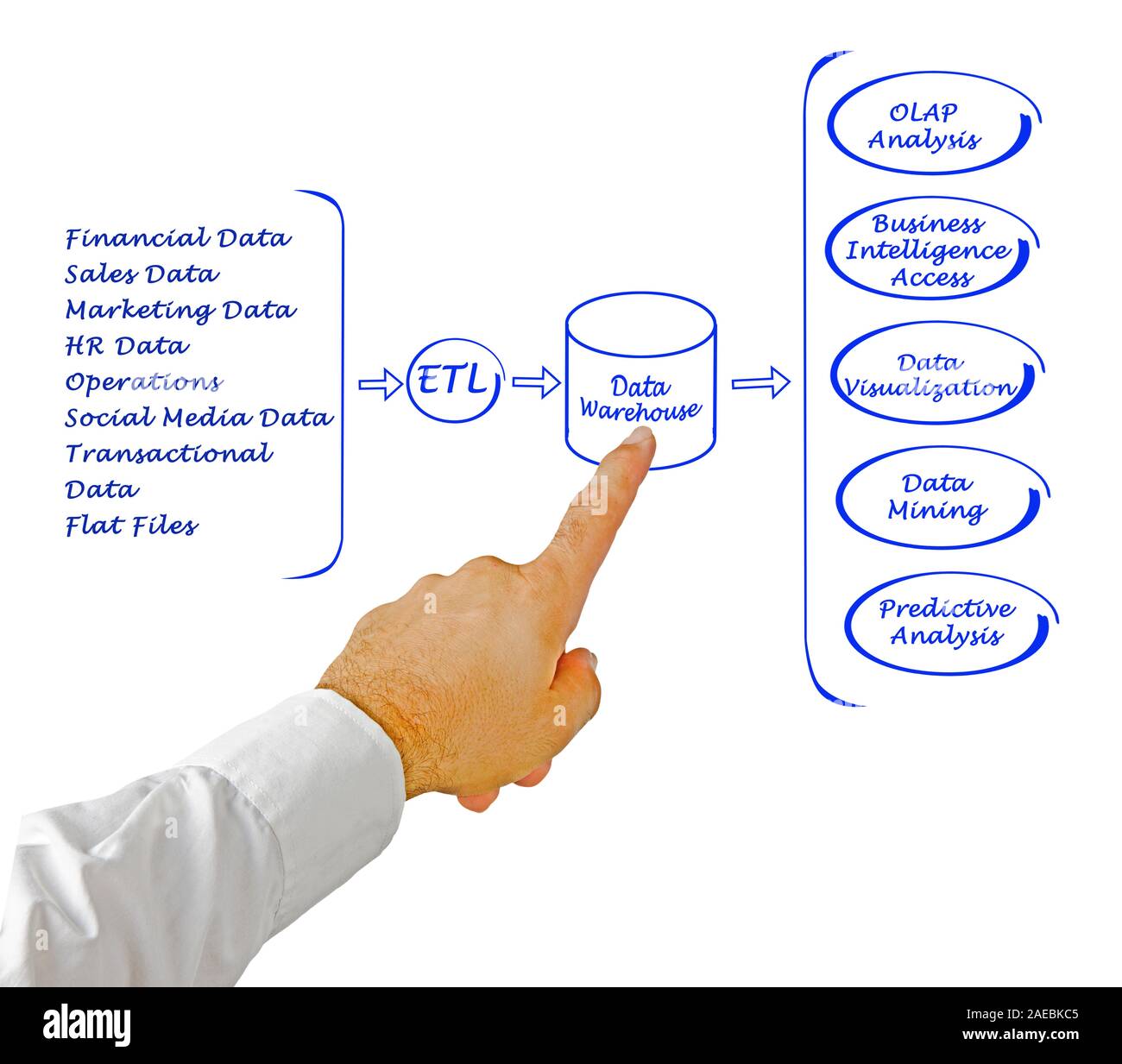 Predictive data visualization hi-res stock photography and images - Alamy