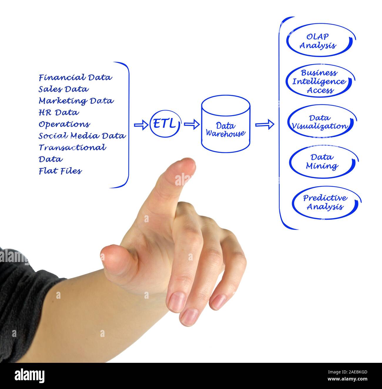 Data processing diagram Stock Photo - Alamy