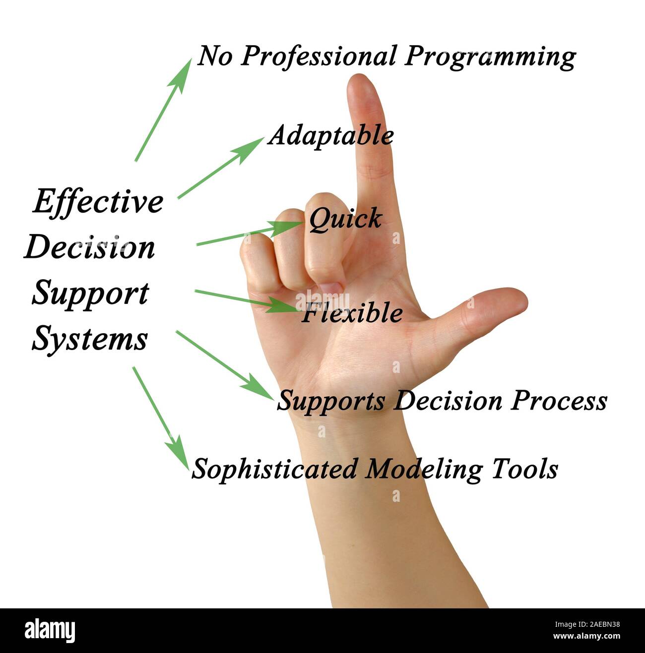 Effective Decision Support Systems Stock Photo - Alamy