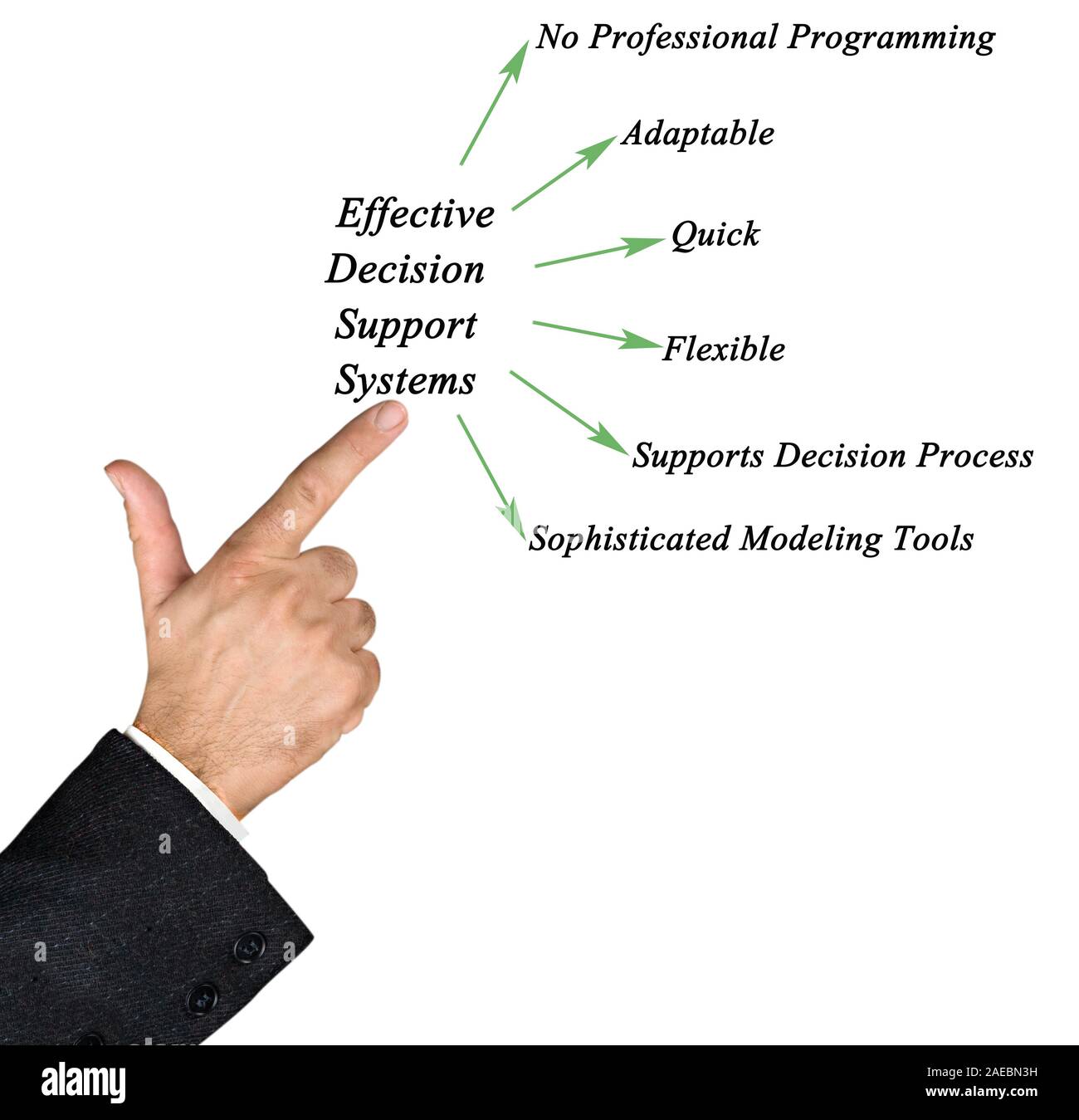 Effective Decision Support Systems Stock Photo - Alamy