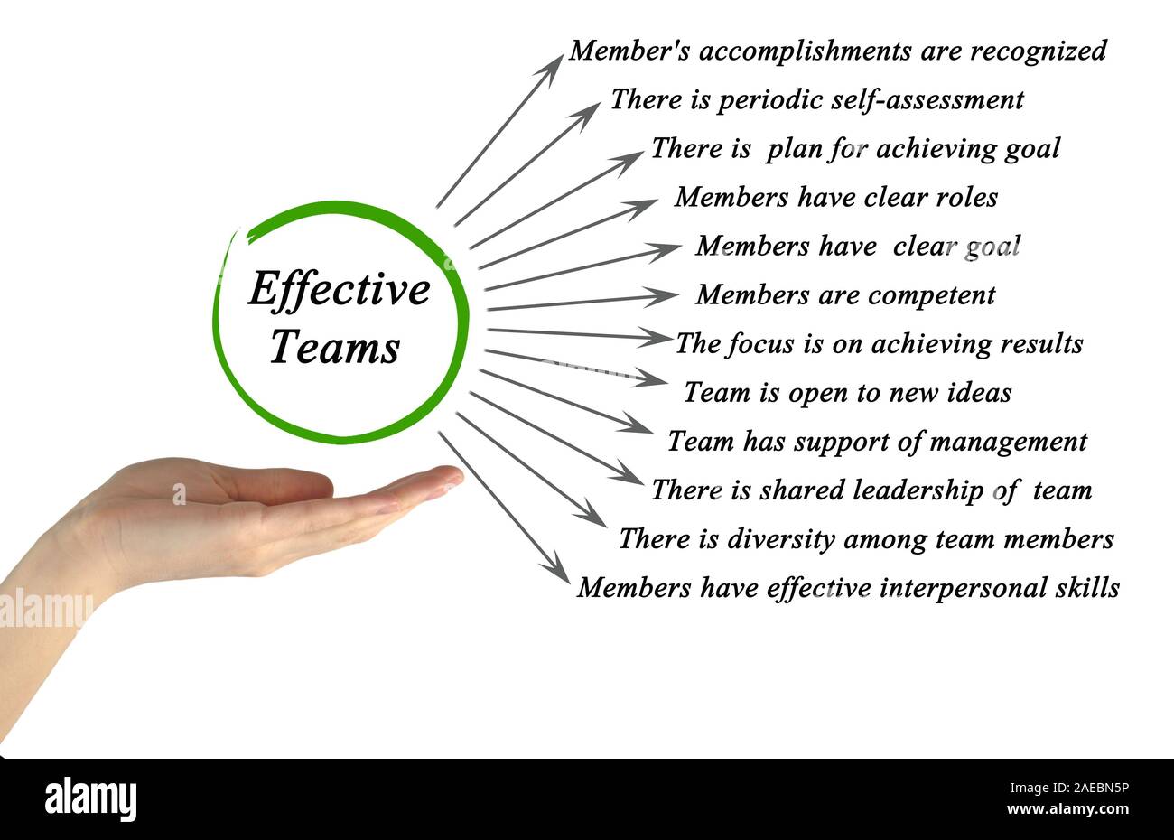 Achieving result hi-res stock photography and images - Alamy